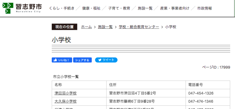 習志野市で評判のいいおすすめ小学校はどこ？【口コミ募集中】